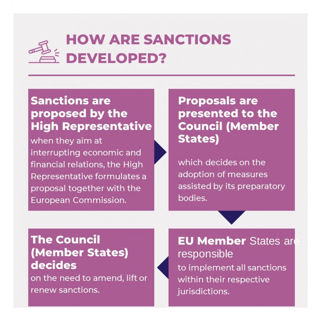 EU sanctions against Russia to stop the war in Ukraine | EEAS
